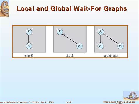 Chapter 18 Distributed Coordination Ppt
