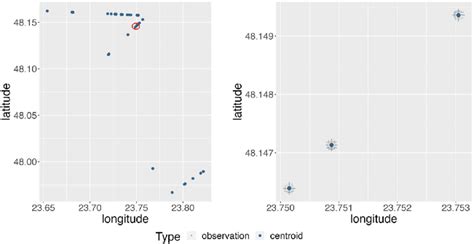 Locations Of 30 Identically Sized Plots Distributed Over A Large Download Scientific Diagram