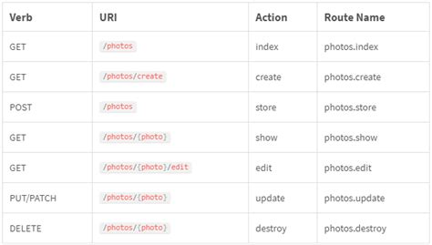 Controller Laravel 53 Method Show Does Not Exist Stack Overflow