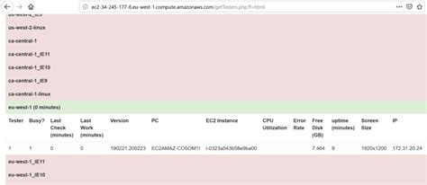 A Step By Step Guide To Setting Up An Autoscaling Private Webpagetest Instance Robin Osborne