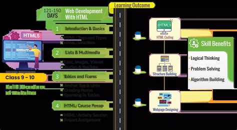 coding lab curriculum pdf