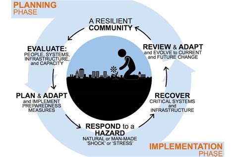Waterfront Resiliency Master Plan Fernandina Beach Fl Official Website