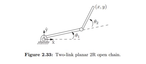 Solved Exercise 226 The Tip Coordinates For The Two Link