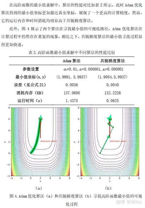 共轭梯度算法和adam算法的对比分析 知乎