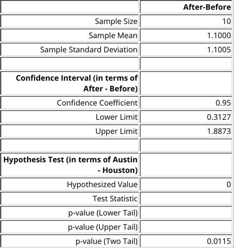 Solved Do Not Use Excel Output Calculations Only They Chegg