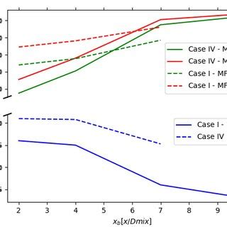 Plot Of Bypass Blue And Suction Green Mass Flow Rate As A Function