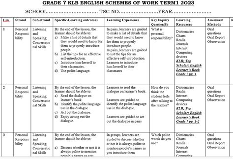English Term 1 Grade 7 Schemes Of Work Download Pdf