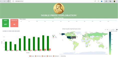 GitHub Marim Medhat Nobel Prize The Nobel Prize Is An International Award Administered By The