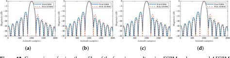 Figure 13 From Accurate Range Modeling For High Resolution Spaceborne Synthetic Aperture Radar