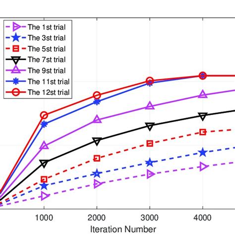 The Structure Of Multi Agent Q Learning For The Trajectory Design And Download Scientific