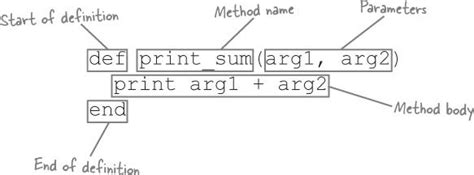what is difference between ruby blocks procs and lambdas by kevin