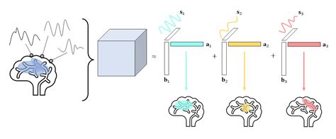 New Msc Course Tensor Networks For Green Ai And Signal Processing