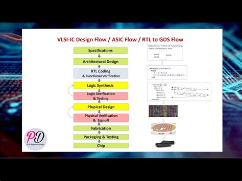 Asic Design Flow Explanation Infoupdate Org