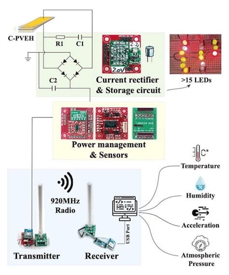 Energy Harvesting Roundup 4 New Designs Tap Into Ambient Energy News