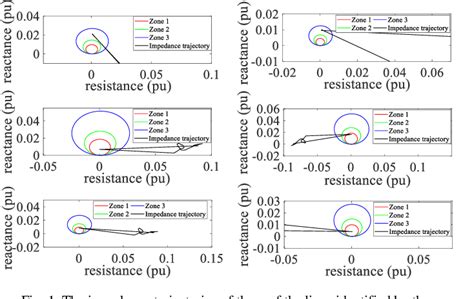 Figure 1 From An Algorithmic Approach For Identifying Critical Distance Relays For Transient