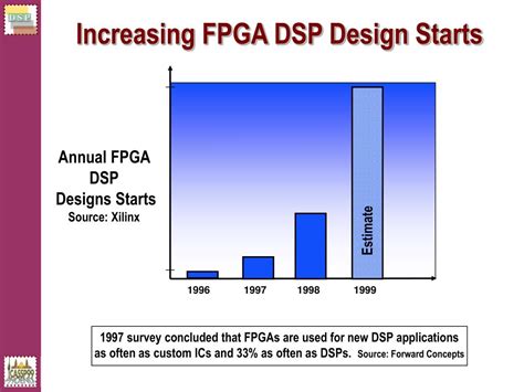 Ppt Ic Technology Enables New Programmable Dsp Solutions Powerpoint
