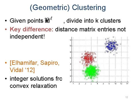 bypassing worst case analysis tensor decomposition and clustering