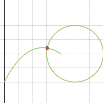 Circular Equations II Desmos