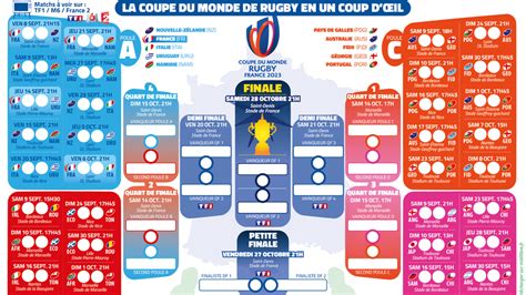 Coupe Du Monde De Rugby 2023 Téléchargez Le Calendrier Complet De La