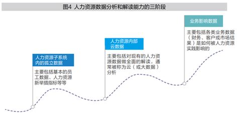 新时代人力资源管理应具备的六大能力 知乎