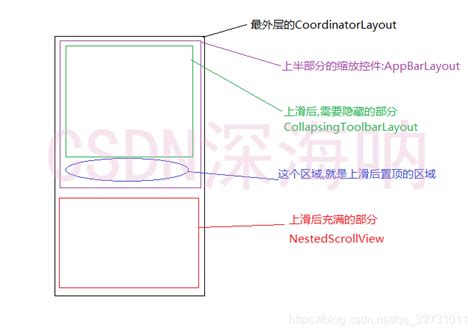 Android 页面上滑置顶悬停实现 Coordinatorlayoutappbarlayoutcollapsingtoolbarlayoutnestedscrollview