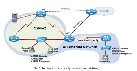 Solved Routing To And From ISPThe AIT Network Has Purchased Chegg Com