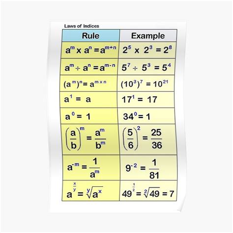 Math Poster Rules Of Indices Rules Of Indices Poster For Sale By