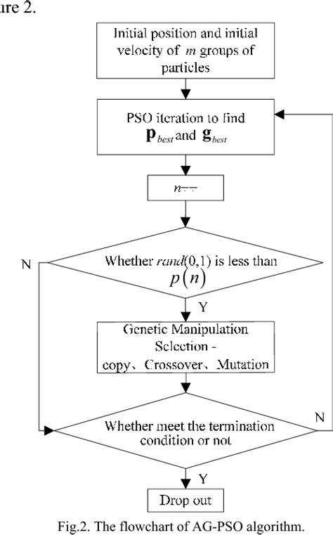 Figure 4 From A Neural Network Compound Control Algorithm For Complex