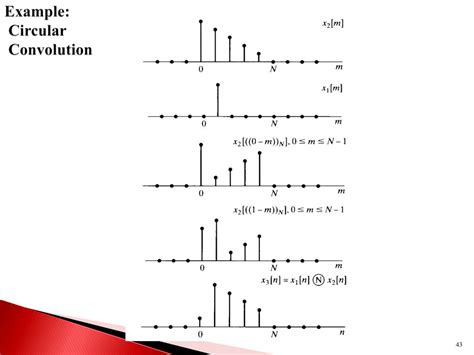 Ppt Ce 40763 Digital Signal Processing Fall 1992 Discrete Fourier