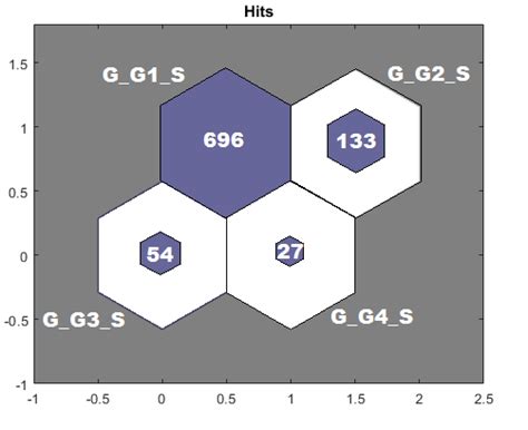 Typical Result Of The Clustering Process Using A Som Network Download