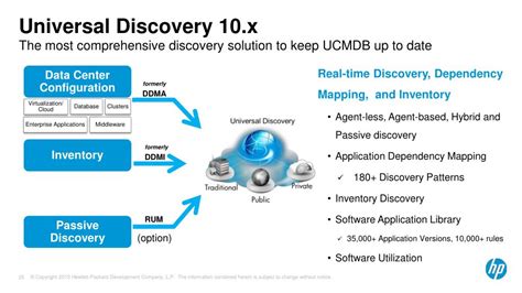 Ppt Hp Universal Cmdb Configuration Manager And Ud 10x Whats New