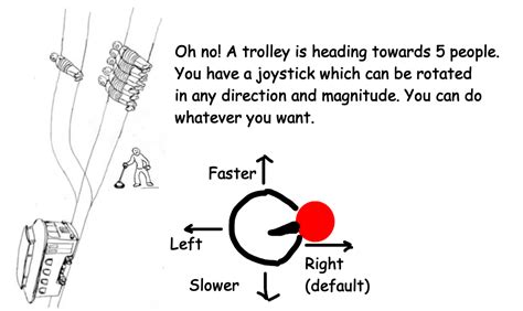 Joycon Drift Trolley Problem Rtrolleyproblem