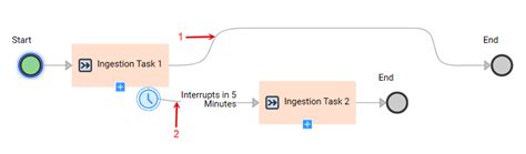 Ingestion Task Step