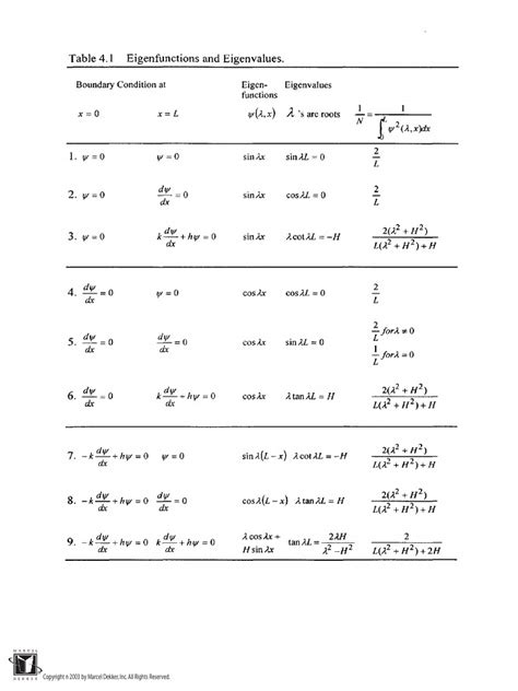 Eigenvalues Eigenfunctions Pdf Functions And Mappings Functional