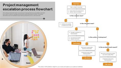 Project Management Escalation Process Flowchart PPT Example