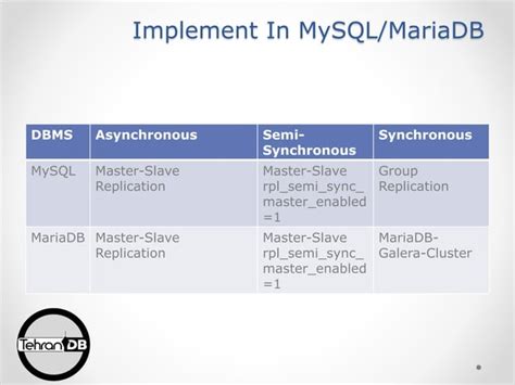 انواع Replication در Mysqlmariadb Ppt
