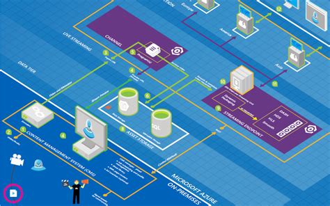 Microsoft Azure Architecture Blueprints And Free Visio Symbols Build5nines