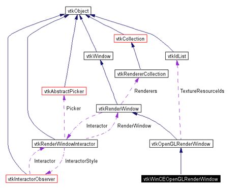 Vtk Vtkwinceopenglrenderwindow Class Reference