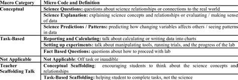 Discourse Codes And Examples Download Table