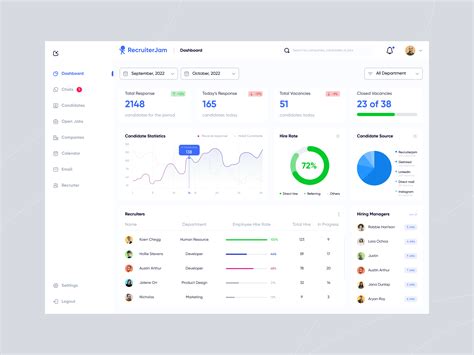 Recruiterjam Crm Recruiter Dashboard By Omar Mahin For Minehive Ux Ui Design Agency On Dribbble