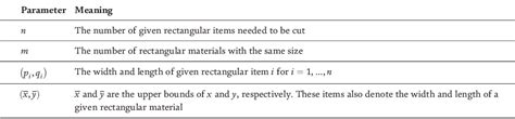 Table 1 From A Global Method For A Two Dimensional Cutting Stock Problem In The Manufacturing