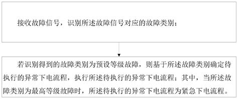一种电池管理系统的下电方法装置处理器及可读介质与流程