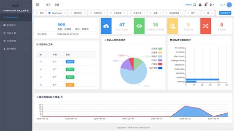 【see】自动化sql审核 Sql优化管理平台sql优化 See Csdn博客