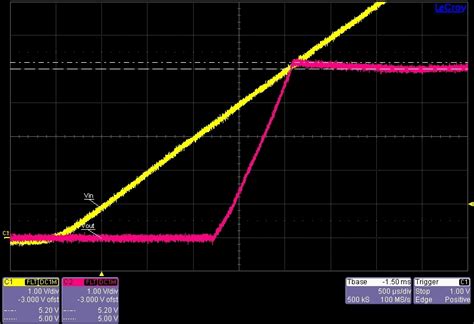 TPS7B63 Q1 Start Up With The Slow Slew Rate Input Voltage Power Management Forum Power
