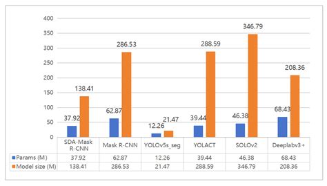 Sda Mask R Cnn An Advanced Seabed Feature Extraction Network For Uuv