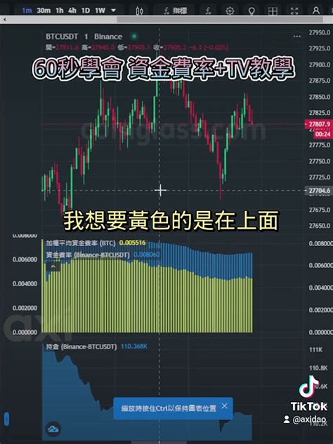 訂閱我 專業加密貨幣技術分析頻道 Youtube