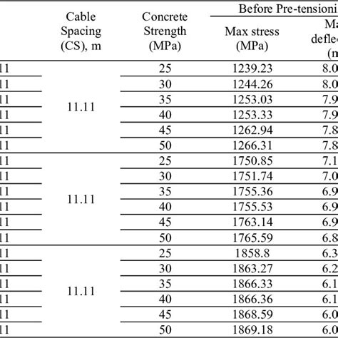 Summary Of Static Analysis Results Download Scientific Diagram