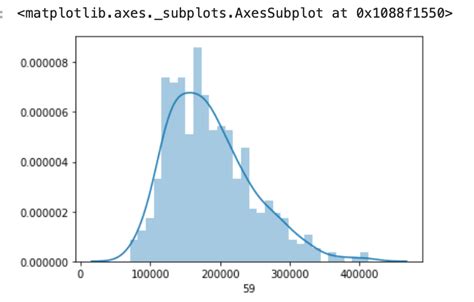 normal distribution monte carlo results becomes more skewed with more