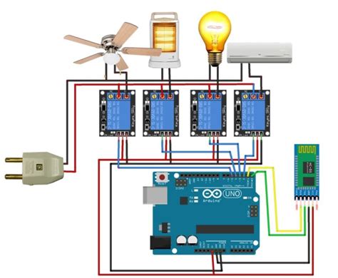 Home Automation Using Arduino Relay And Bluetooth Module Electronics Workshop