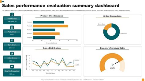 Sales Performance Evaluation Summary Dashboard Icons Pdf